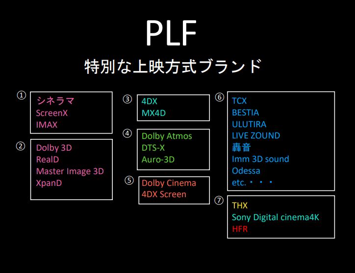 PLF（プレミアム・ラージ・フォーマット）って知ってる？ よくわかる基礎知識｜KIQ REPORT：調査とデータで映画トレンドを徹底解析